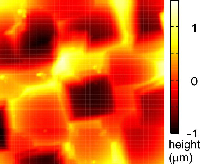 On How to Determine Surface Roughness Power Spectra | Tribology Letters