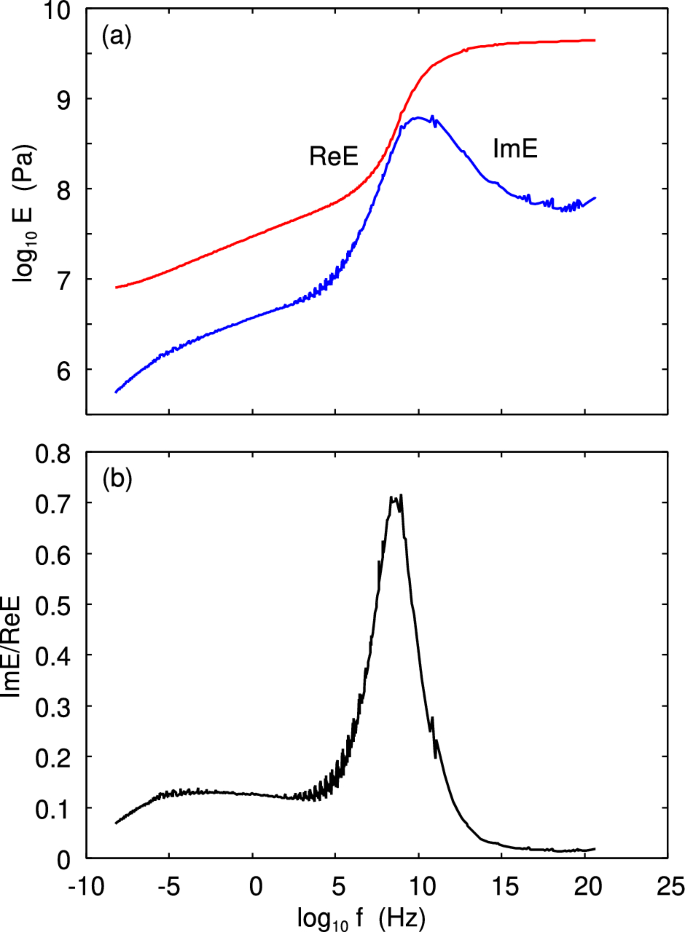 Sliding Friction of Hard Sliders on Rubber: Theory and Experiment ...