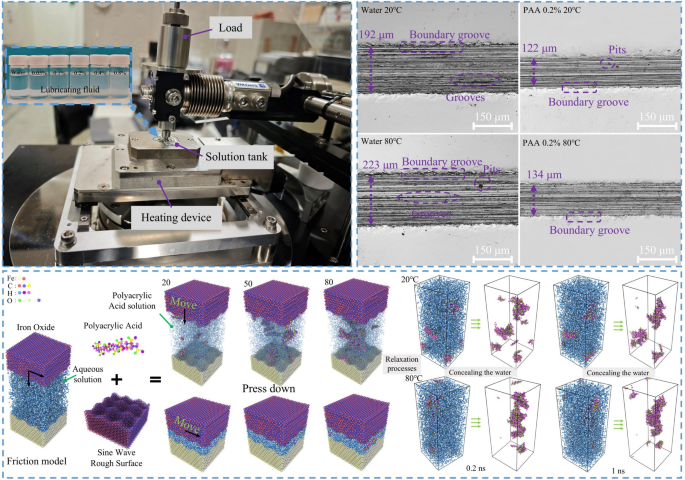 Friction Reduction Behavior of Polyacrylic Acid Solutions Driven by ...