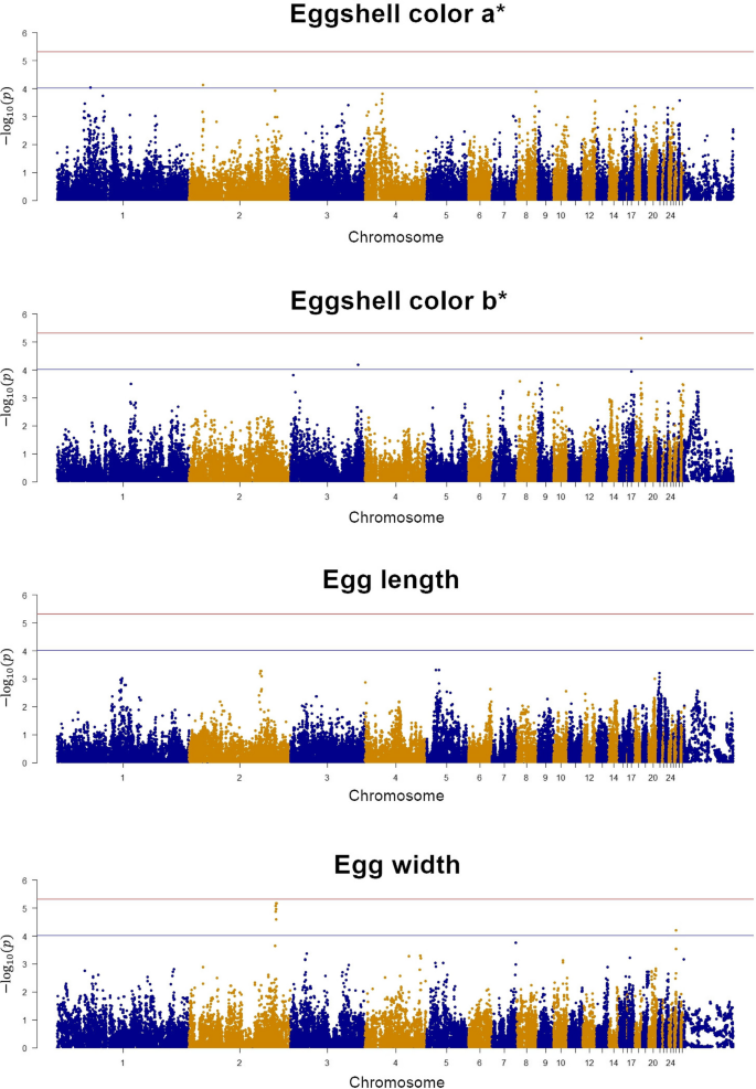 Identification of quantitative trait locus and positional candidate ...