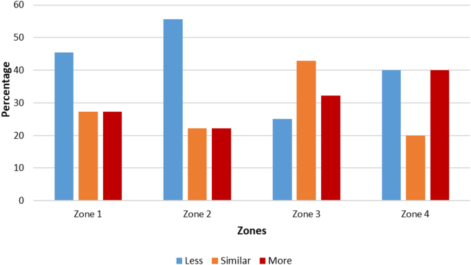 Demand analysis of rabbits for meat, fur and companionship in India ...