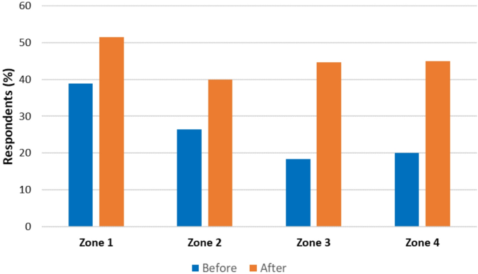 Demand analysis of rabbits for meat, fur and companionship in India ...