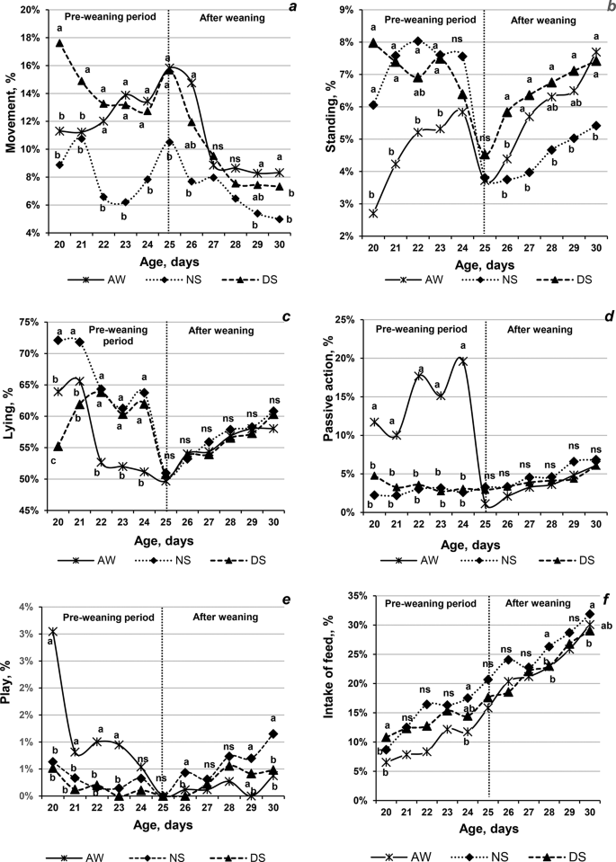 The effect of weaning methods on stress and the welfare in early weaned ...