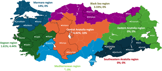 Screening for SARS-CoV-2 in different sheep and goat breeds in Türkiye ...
