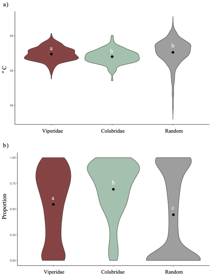 Beyond the front yard: investigating environmental drivers of ...