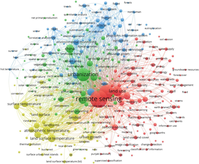 Urbanization, climate change, and remote sensing: a systematic review ...
