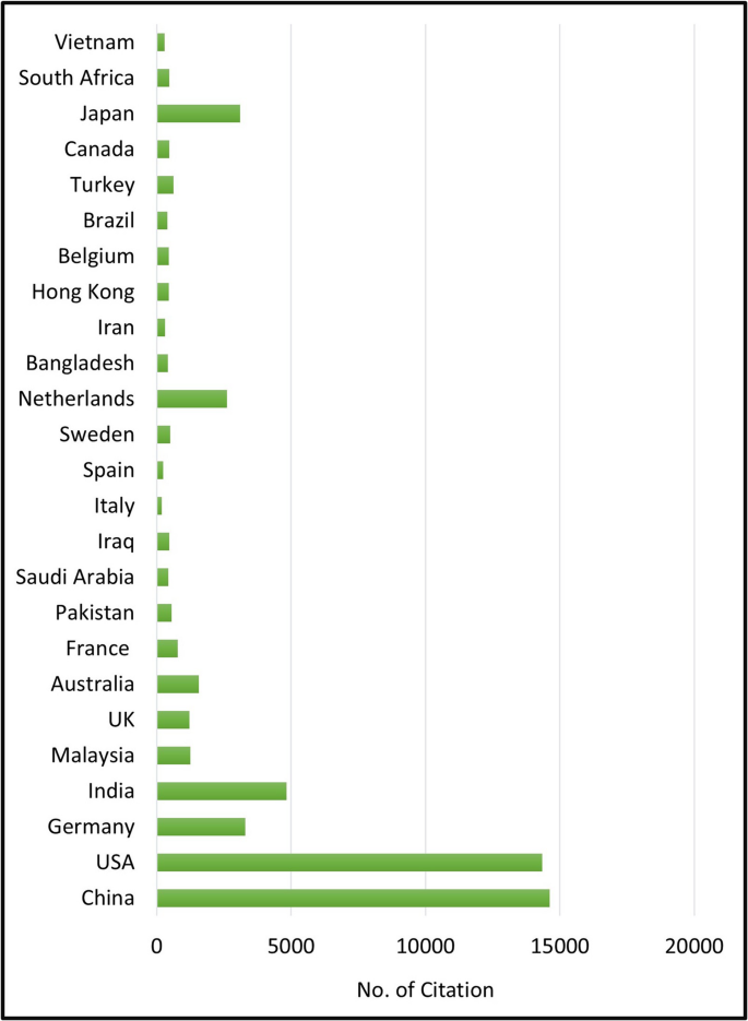 Urbanization, climate change, and remote sensing: a systematic review ...