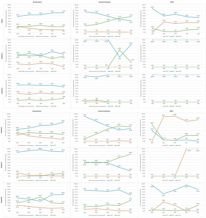 A real-world evidence study of interhospital variability in the ...