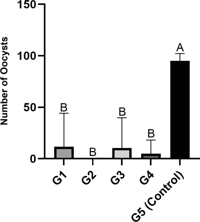 Survival and viability of Toxoplasma gondii oocysts under natural dry ...