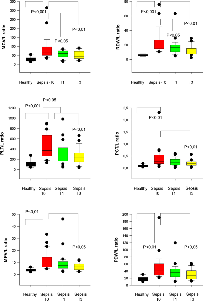 The diagnostic and prognostic utility of complete blood count (CBC ...
