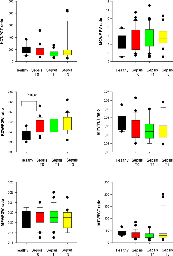 The diagnostic and prognostic utility of complete blood count (CBC ...
