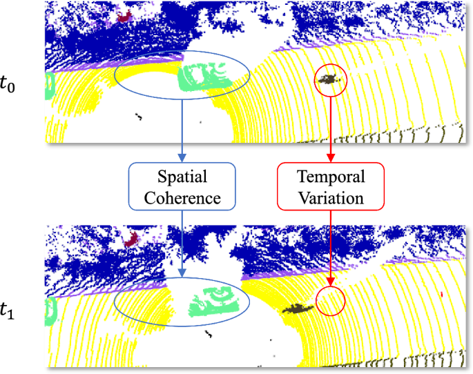 Learning Temporal Variations for 4D Point Cloud Segmentation | International Journal of Computer ...