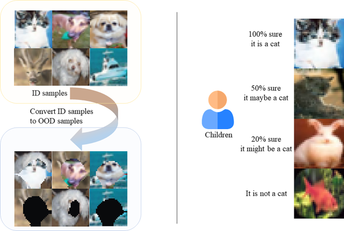 Out-of-Distribution Detection with Virtual Outlier Smoothing ...