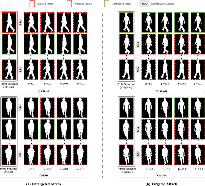Edge-Oriented Adversarial Attack for Deep Gait Recognition | International Journal of Computer ...