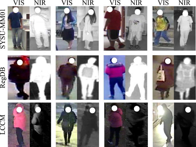 Adaptive Middle Modality Alignment Learning for Visible-Infrared Person Re-identification ...