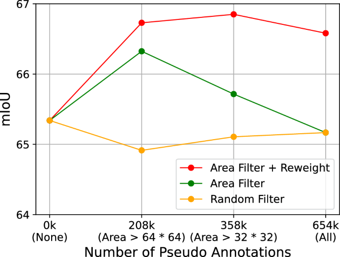 A Mutual Supervision Framework for Referring Expression Segmentation ...