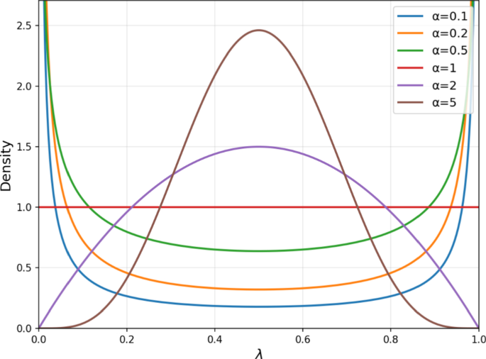 Improving Object Detection Models via LLM-Based Training Data Synthesis | International Journal ...