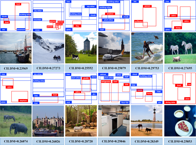 Improving Object Detection Models via LLM-Based Training Data Synthesis | International Journal ...