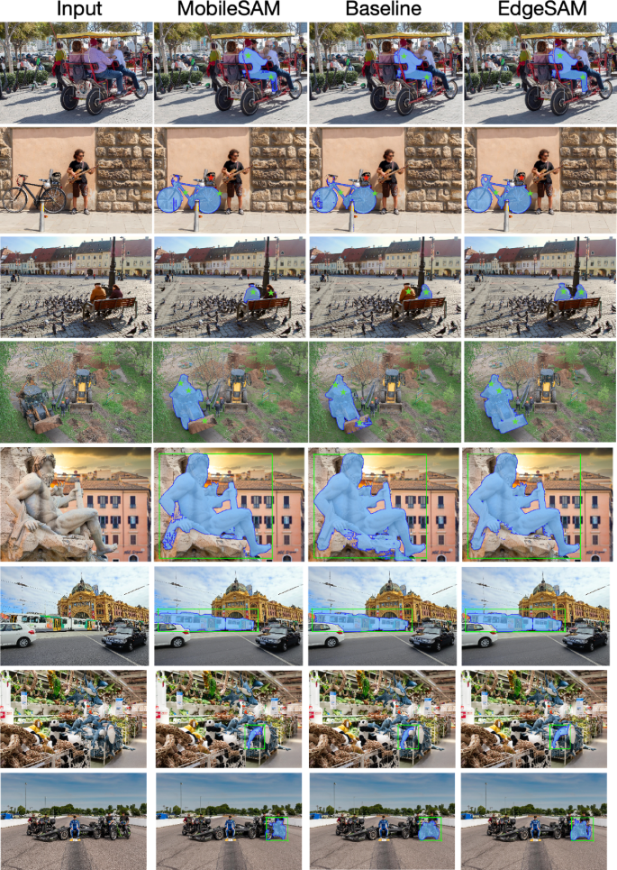 EdgeSAM: Prompt-In-the-Loop Distillation for SAM | International Journal of Computer Vision