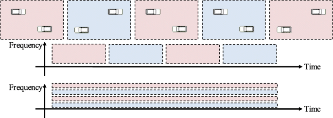 Adaptive Clustering and Scheduling for Dynamic Region-based Resource Allocation in V2V ...
