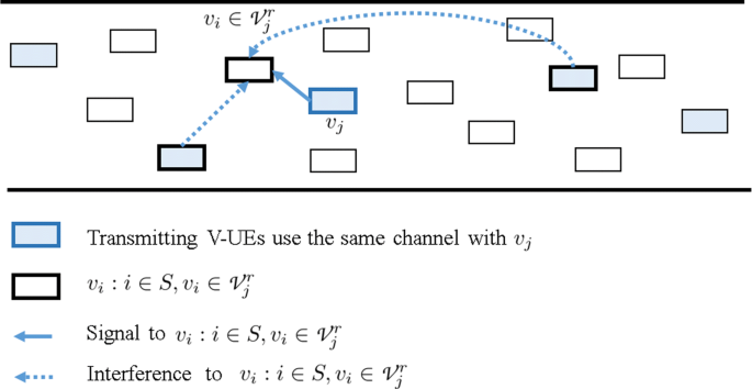 Adaptive Clustering and Scheduling for Dynamic Region-based Resource Allocation in V2V ...
