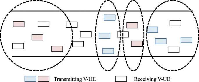 Adaptive Clustering and Scheduling for Dynamic Region-based Resource Allocation in V2V ...
