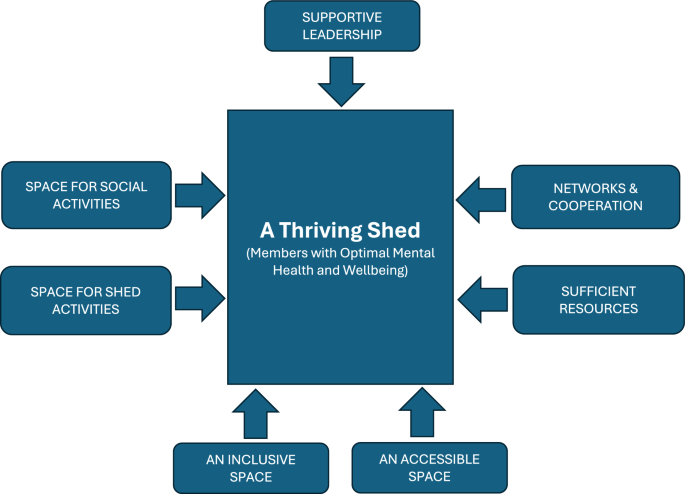 What Makes a Thriving Mutual-Aid Membership Association? The Case of ...
