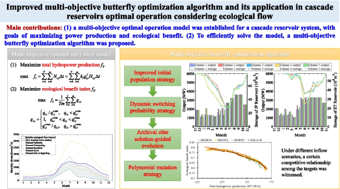 Improved Multi-objective Butterfly Optimization Algorithm and its Application in Cascade ...
