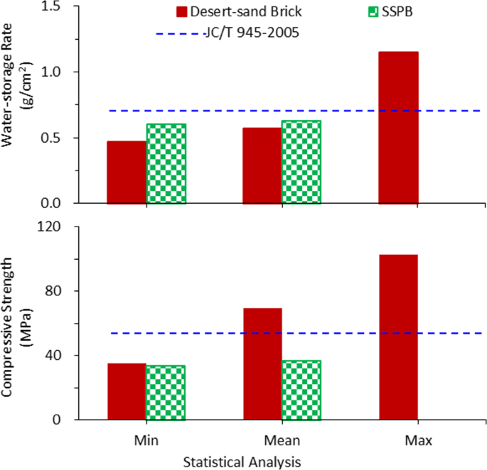 Rainwater Harvest with Desert-Sand Bricks: An Adaptive Water Resources ...