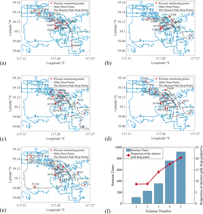 Deployment Optimization of Pressure Sensors in Pipeline Network Via ...