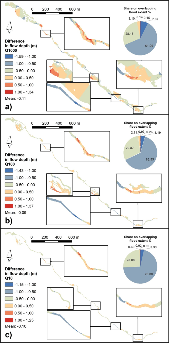 Fluvial Flood Inundation Modeling: a Comparative Assessment of 1D and ...