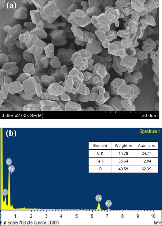 Removal Mechanism of Hexavalent Chromium by Ferrous Oxalate: Role of ...