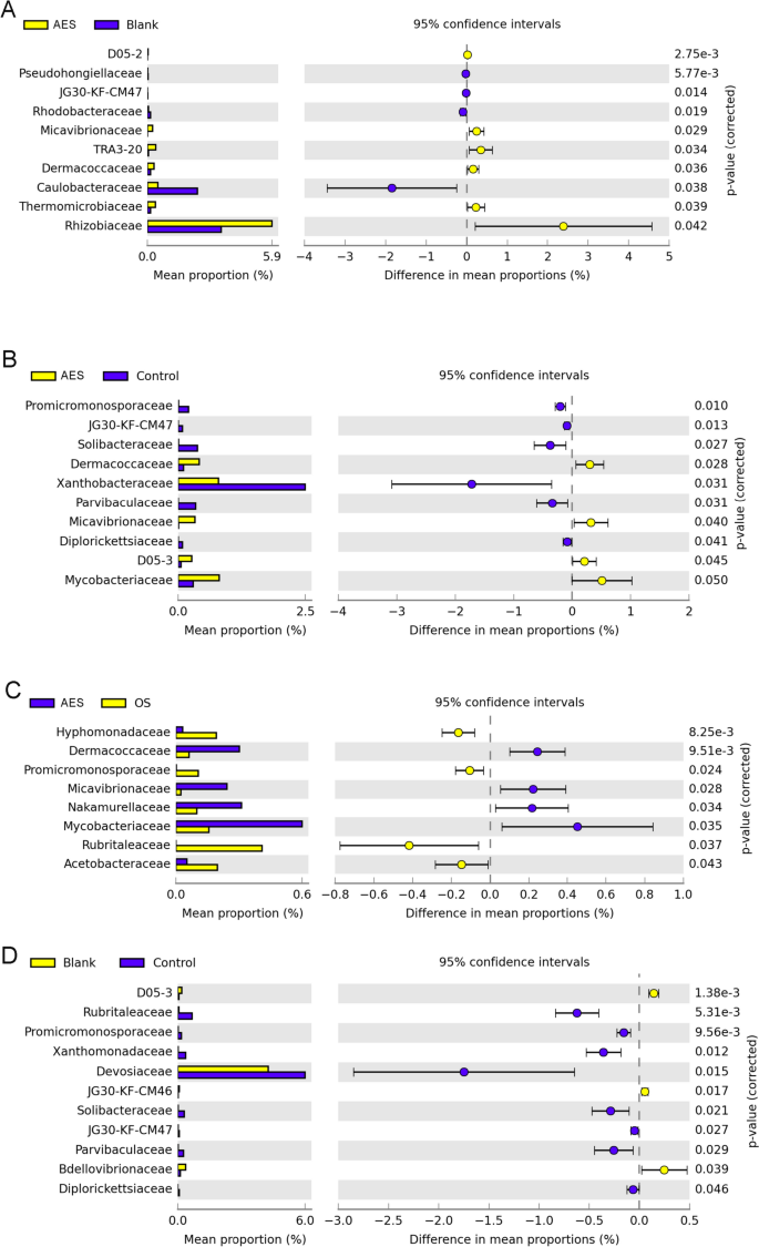 Biotransformation of agar extraction waste into cultivation matrix ...