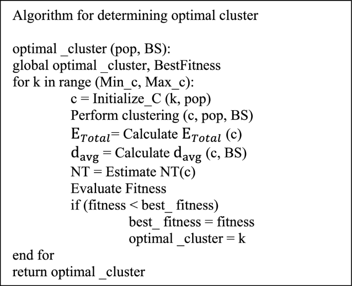 Data aggregation by enhanced squirrel search optimization algorithm for ...