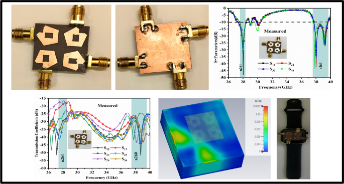 Inverted marquee shaped compact and conformal four-port configured mm ...