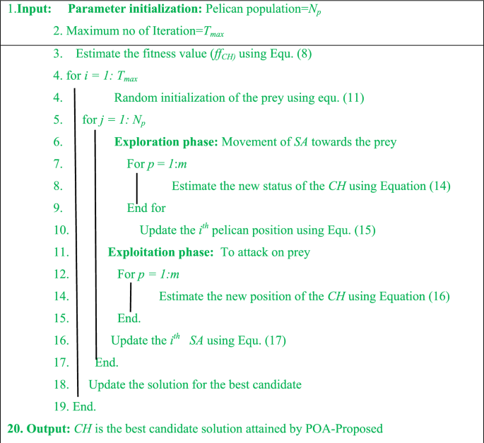 EECRPOA: energy efficient clustered routing using pelican optimization algorithm in WSNs ...