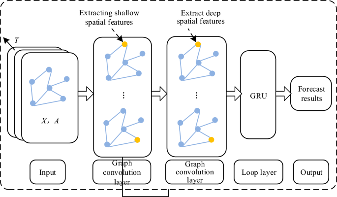 Data center traffic scheduling algorithm based on spatial–temporal ...