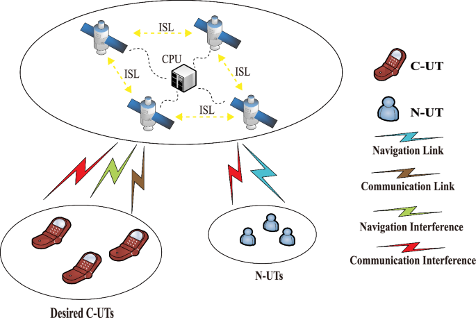 Federated multi-agent reinforcement learning for interference-aware ...