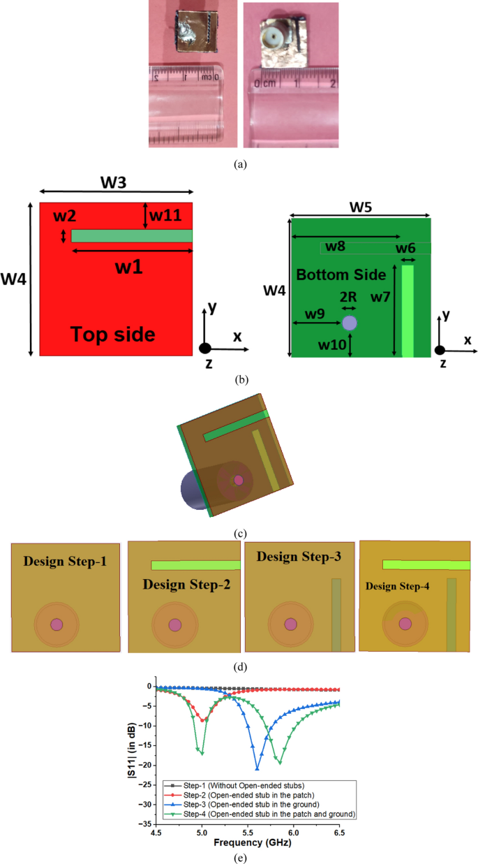 Miniaturized and Flexible Dual-Band Antenna Based on Open-Ended Slots ...