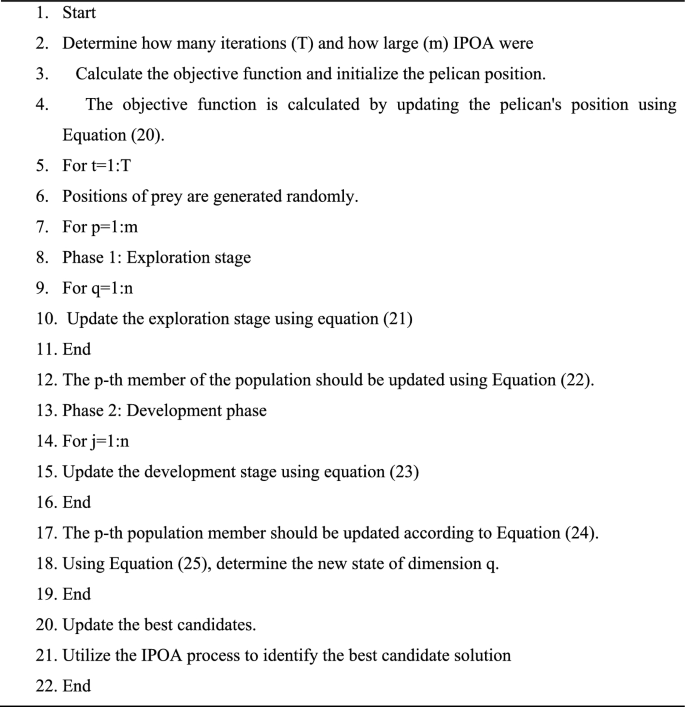 An Improved Pelican Optimization Algorithm Based Residual Recurrent Neural Network for Channel ...