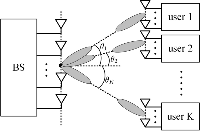 Adaptive Beamformer in Hybrid Massive MIMO Using Reconstructed Spatial Covariance Matrix ...