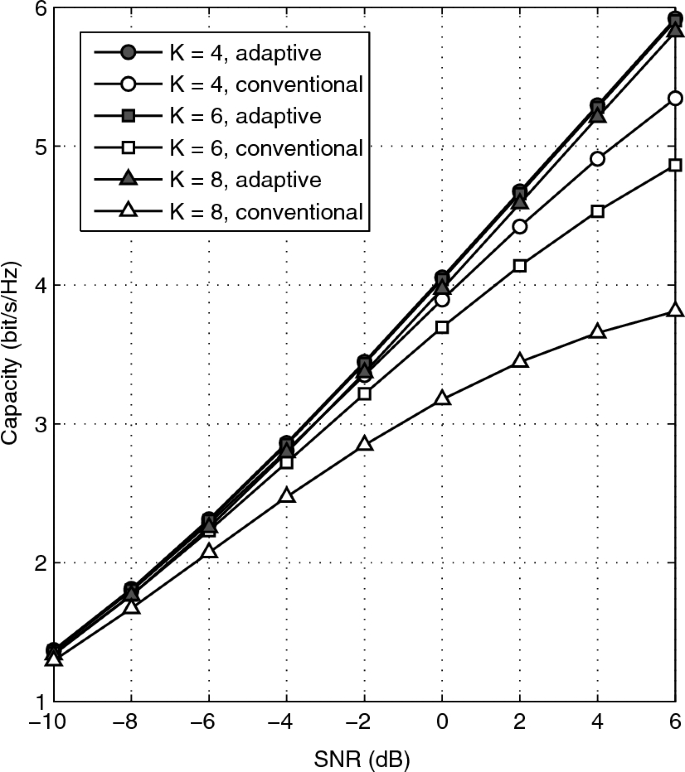 Adaptive Beamformer in Hybrid Massive MIMO Using Reconstructed Spatial ...