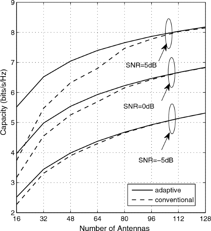Adaptive Beamformer in Hybrid Massive MIMO Using Reconstructed Spatial ...