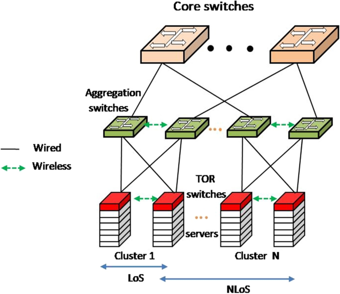 VLC-FBMC Enabled Optical Wireless Data Centers | Wireless Personal ...