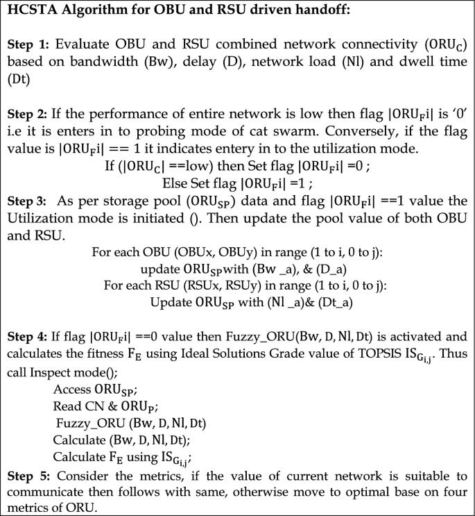 Utilizing a Hybrid Cat-Swarm Optimization Algorithm for Seamless ...