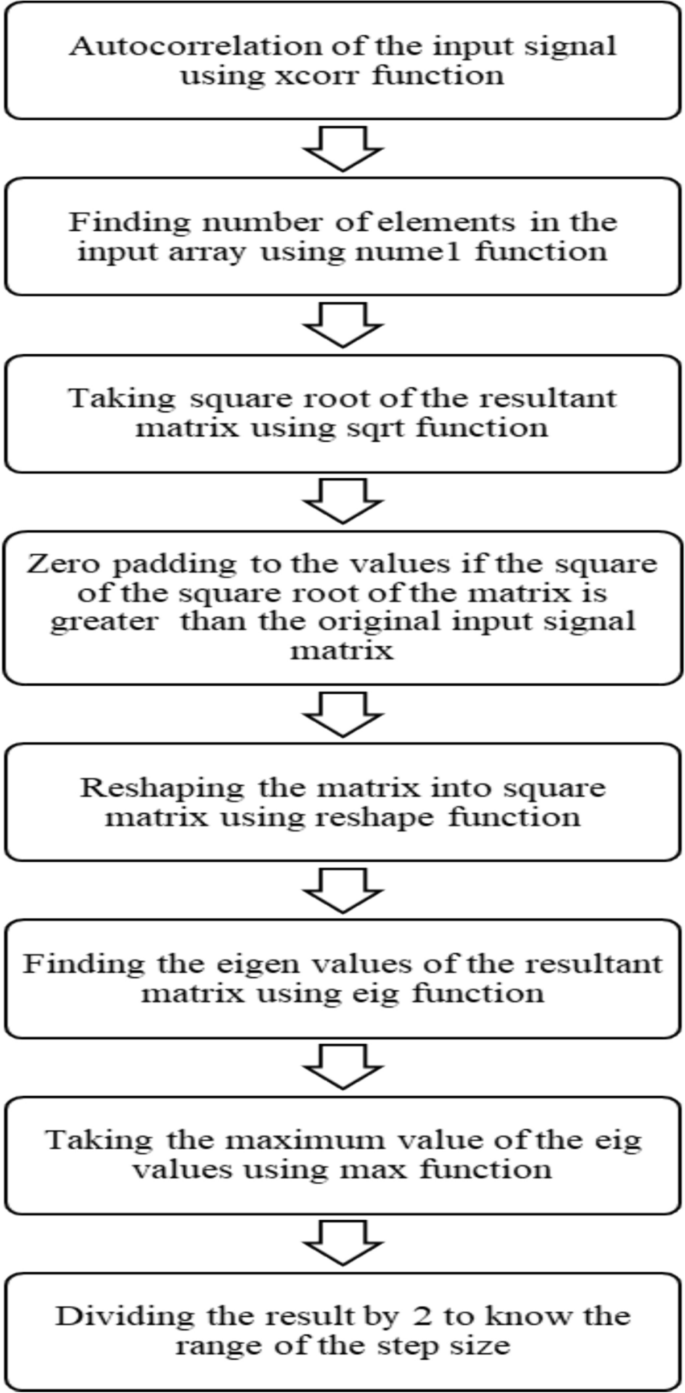 A Novel Method for Design and Implementation of Systolic Associative Cascaded Variable Leaky ...