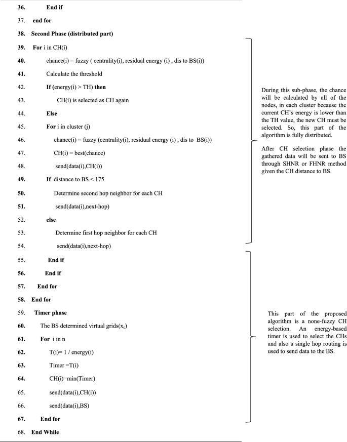 EFTVG: An Energy Efficient Fuzzy–Timer Clustering Approach in an Adaptive Virtual Grid Cluster ...