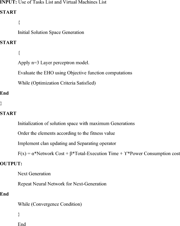 Virtual Machine Allocation Using Optimal Resource Management Approach | Wireless Personal ...