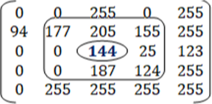 Thresholding Based Decision Based Algorithm for the Removal of ...