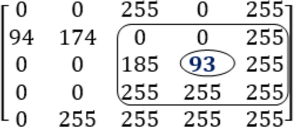Thresholding Based Decision Based Algorithm for the Removal of ...